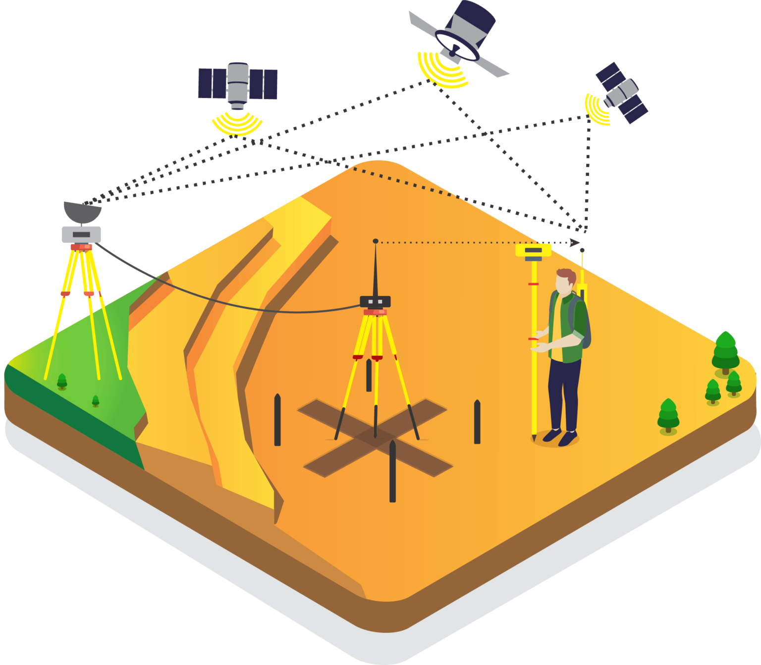 What We Do - The Salem Land Survey Institute